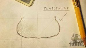 Parts of a Canoe: An in-depth photo guide - ruggedoutdoorsguide.com