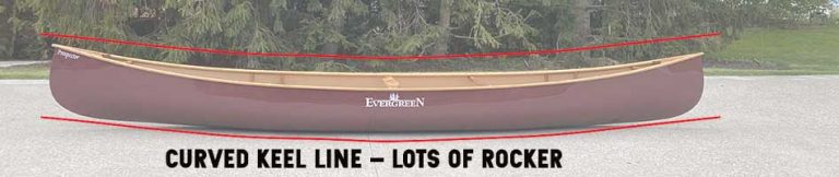 Parts of a Canoe: An in-depth photo guide - ruggedoutdoorsguide.com