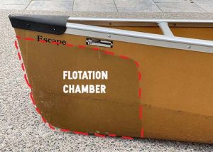 Parts of a Canoe: An in-depth photo guide - ruggedoutdoorsguide.com