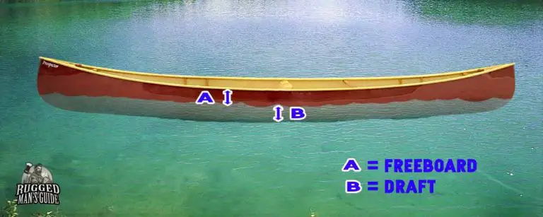 Parts of a Canoe: An in-depth photo guide - ruggedoutdoorsguide.com