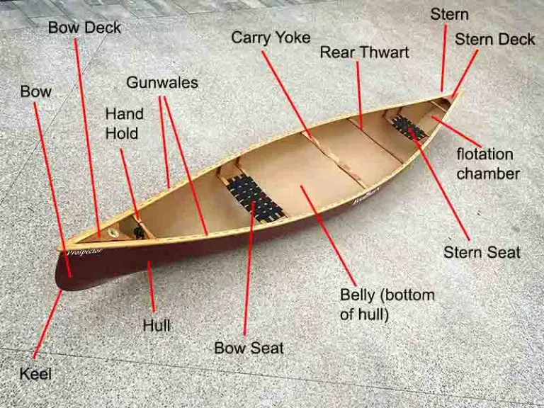 Parts of a Canoe: An in-depth photo guide - ruggedoutdoorsguide.com
