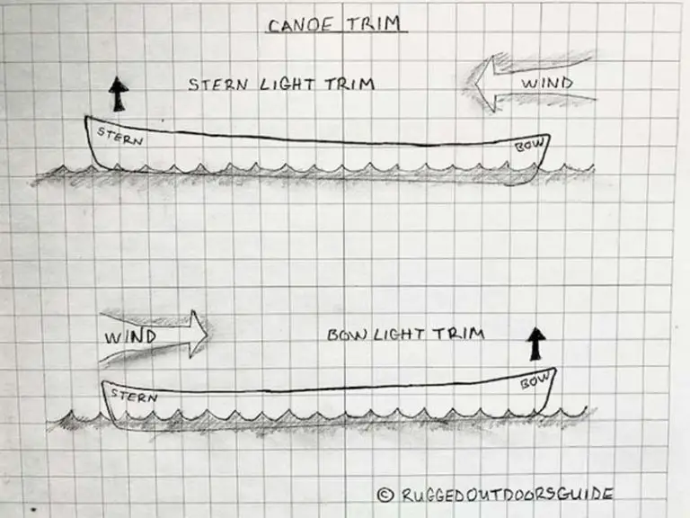 Where to Sit in a Canoe (Or Should I Kneel?) - ruggedoutdoorsguide.com