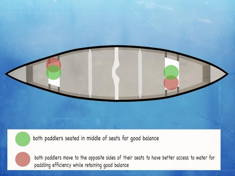 Where to Sit in a Canoe (Or Should I Kneel?) - ruggedoutdoorsguide.com