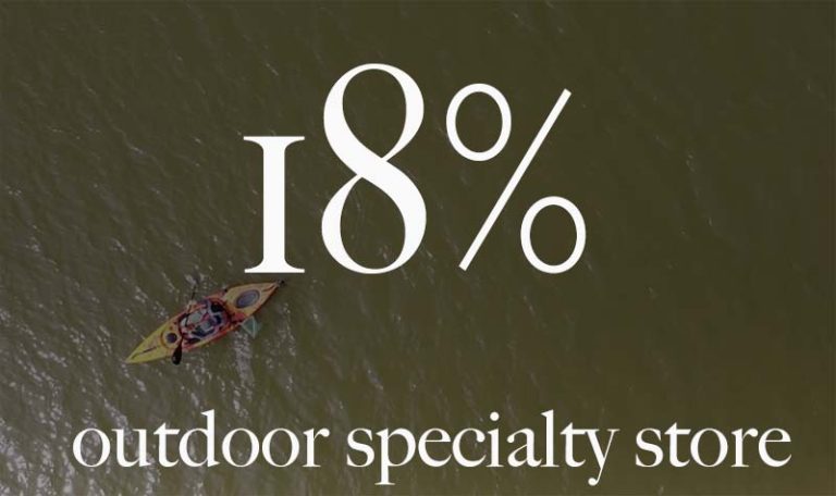 How Much Does a Kayak Cost? (36 examples of average prices ...