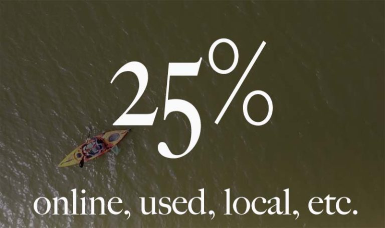 How Much Does a Kayak Cost? (36 examples of average prices ...