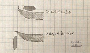 Rudder or Skeg? What Are They and Do I Need One? - ruggedoutdoorsguide.com