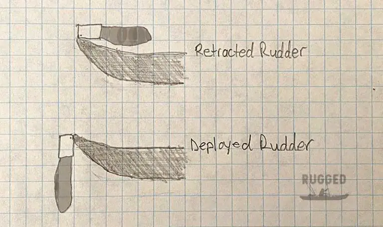 Rudder or Skeg? What Are They and Do I Need One? - ruggedoutdoorsguide.com